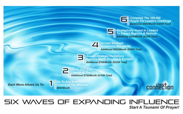 Starting a Tsunami of Prayer – CHRIST CONNECTION
